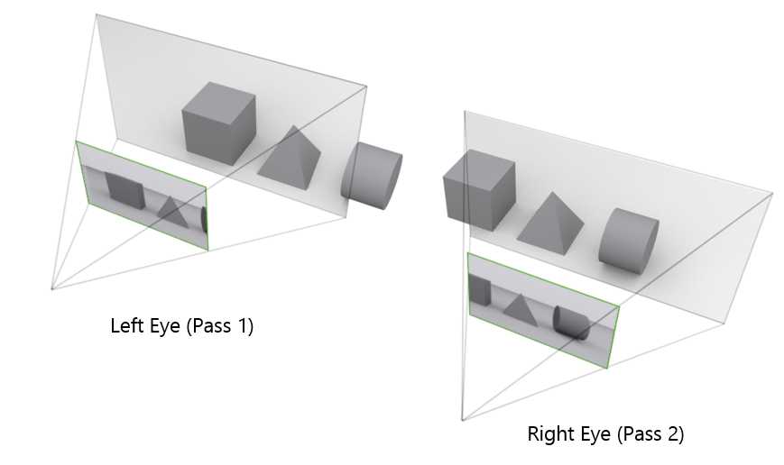 Single Pass Stereo: is it worth it? – Learning by creating